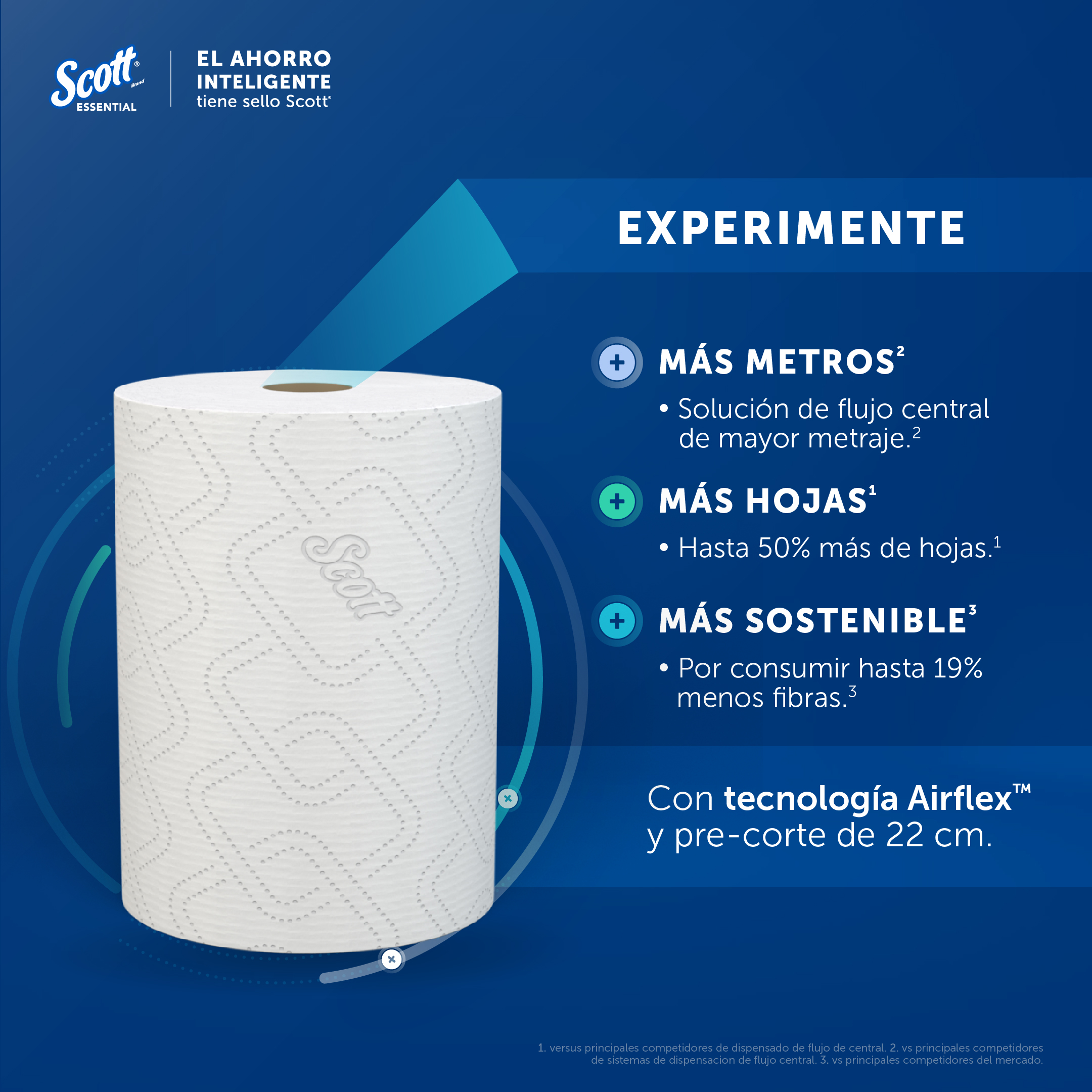 Toalla De Manos Scott Essential Blanca Hoja Sencilla 177 Mt X 2 Und Ref ...